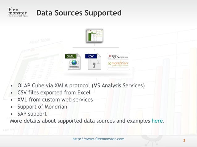 Flex Olap Pivot Table Charts Component For Effective Data Visualization Ppt
