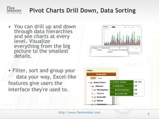 Flex Olap Pivot Table Charts Component For Effective Data Visualization | PPT