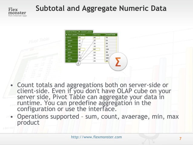 Flex Olap Pivot Table Charts Component For Effective Data Visualization ... Flex Olap Pivot Table Charts Component For Effective Data Visualization ...