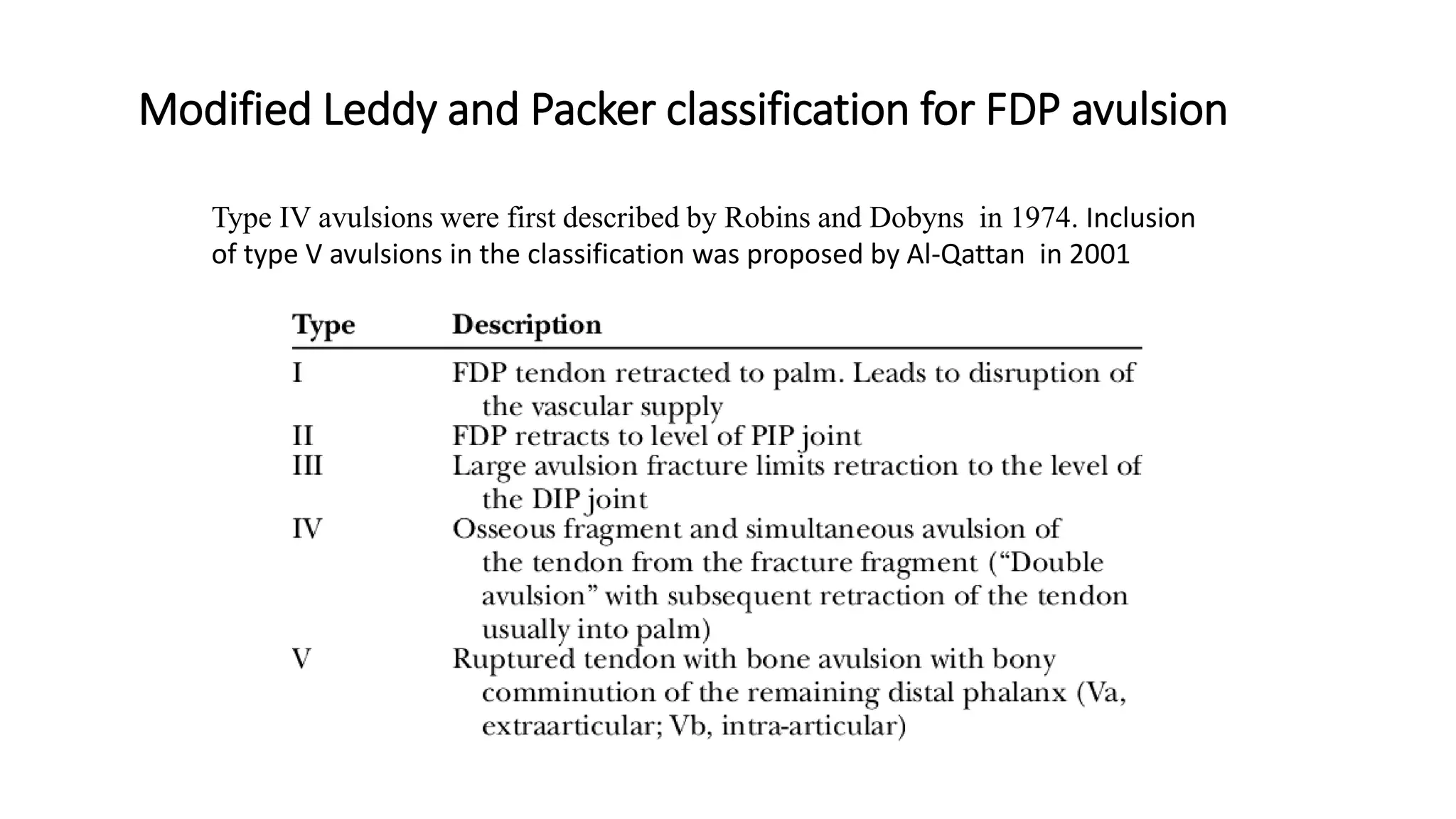 Flexor tendon injuries slideshare | PPTX
