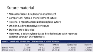 Flexor tendon injuries | PPTX