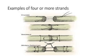 Flexor tendon injuries | PPTX