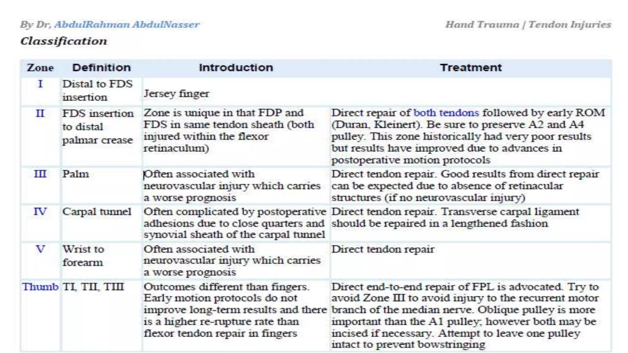Flexor Tendon Injury.pptx