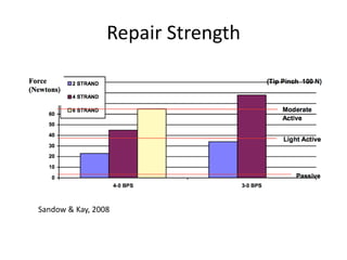 Flexor tendon rehabilitation zone II | PPTX