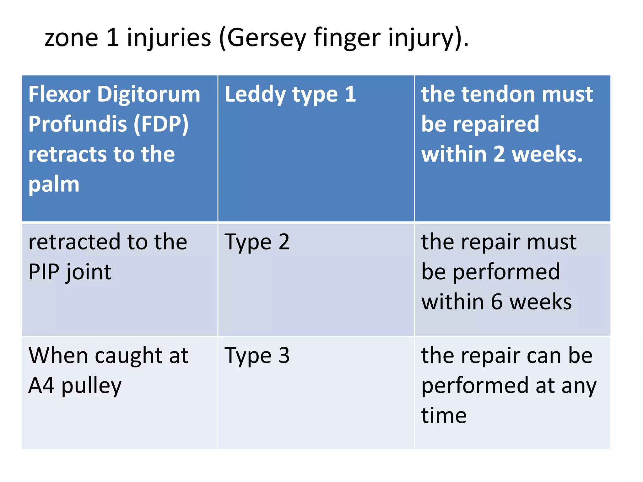 Flexor tendon repair | PPTX