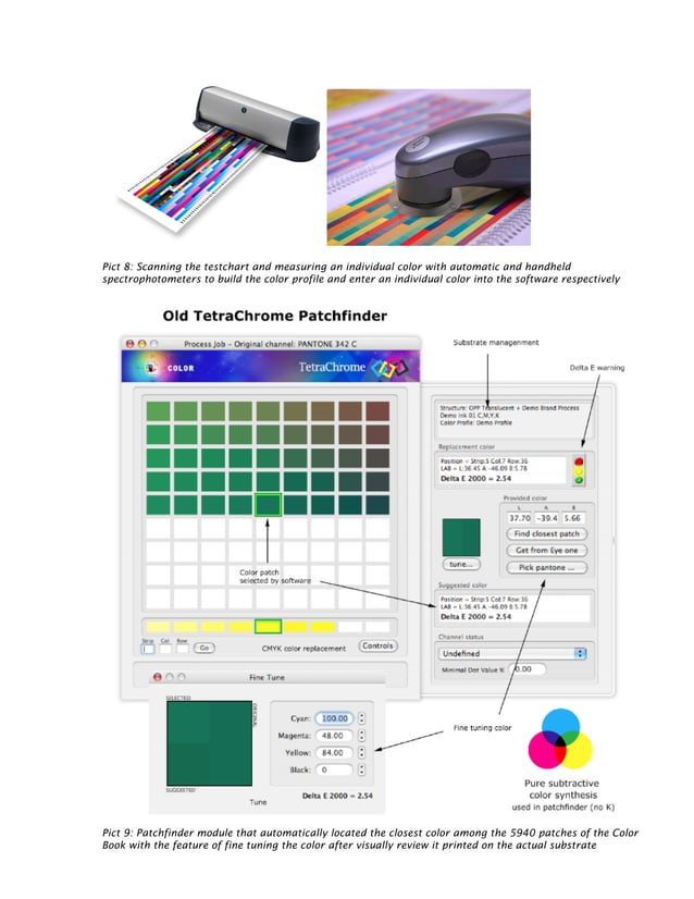 Expanded gamut printing with CMYK only (Ecofriendly) | PDF
