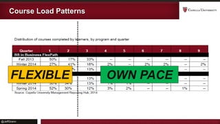 FlexPath: A case study in building competency based direct assessment ...