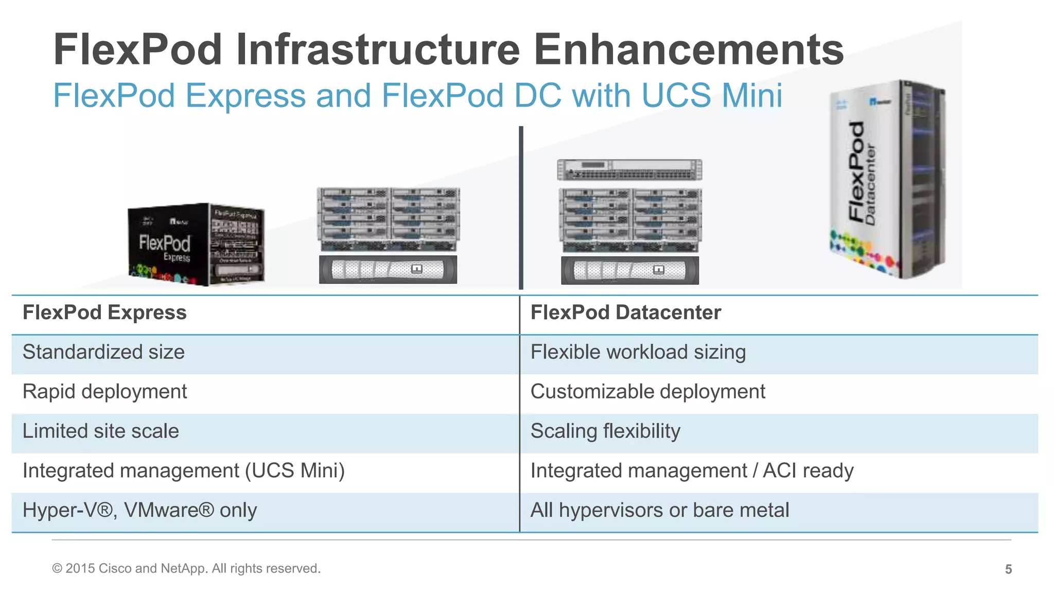 FlexPod_Feb2015-slideshare | PPT