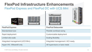 FlexPod_Feb2015-slideshare | PPT
