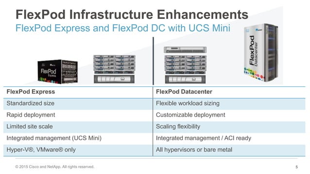 FlexPod_Feb2015-slideshare | PPT