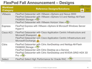 FlexPod-Performance-Fall2014-slideshare | PPT