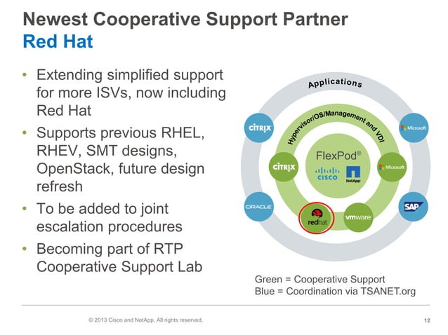 FlexPod-Performance-Fall2014-slideshare | PPTX