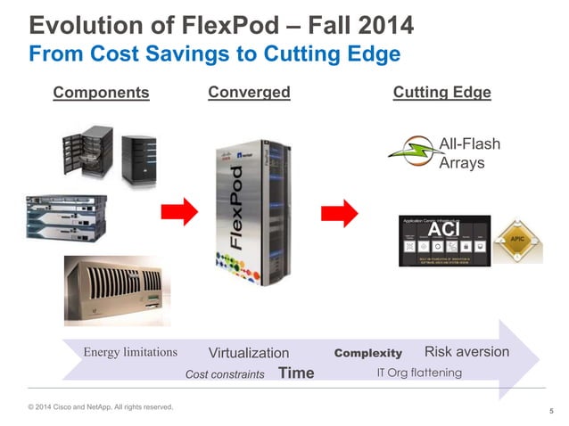 FlexPod-Performance-Fall2014-slideshare | PPTX