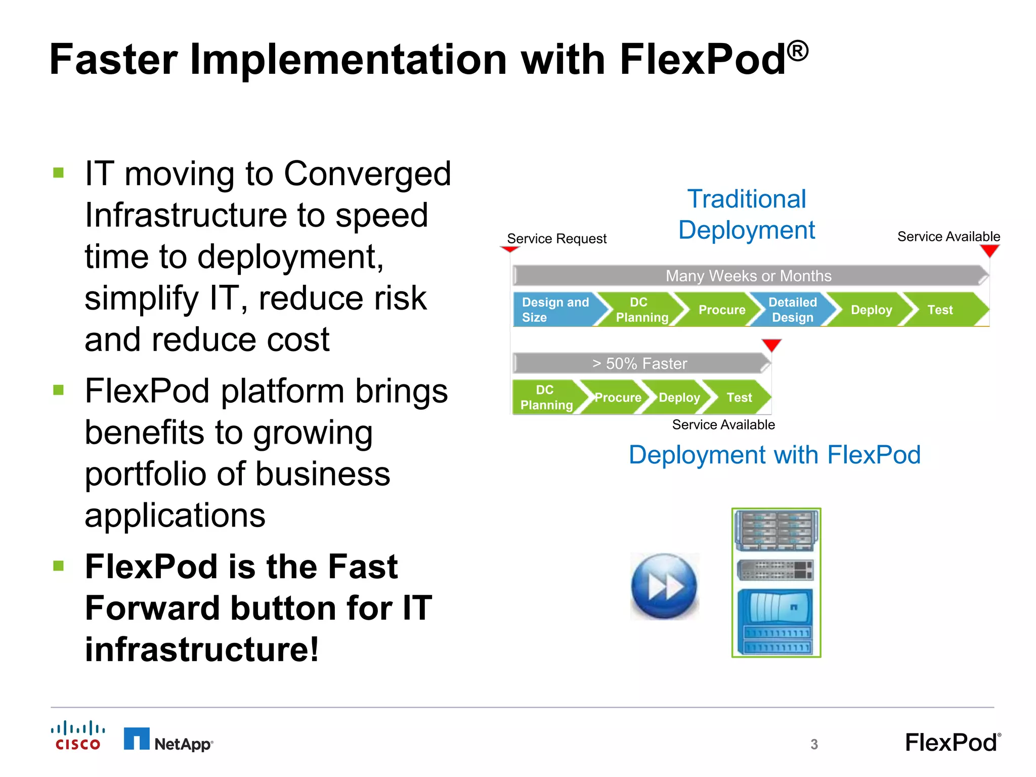 Flex pod spring2013-slideshare | PPT