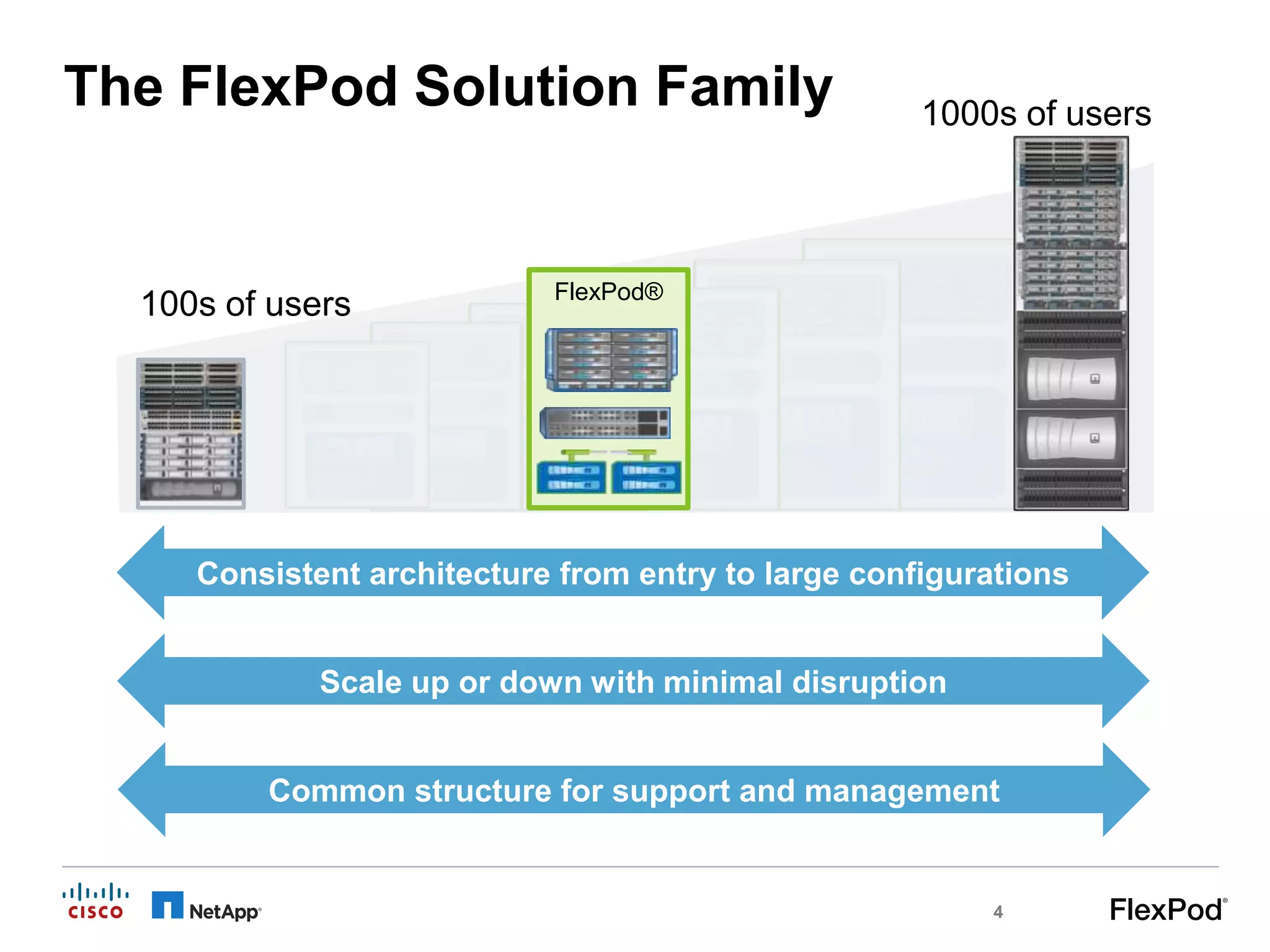Flex pod spring2013-slideshare | PPT