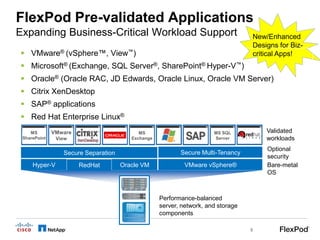 Flex pod spring2013-slideshare | PPT