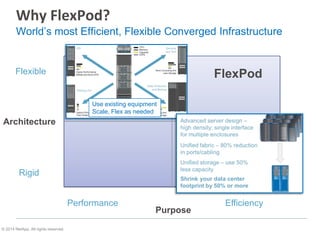 FlexPod Winter Leadership Update | PPT
