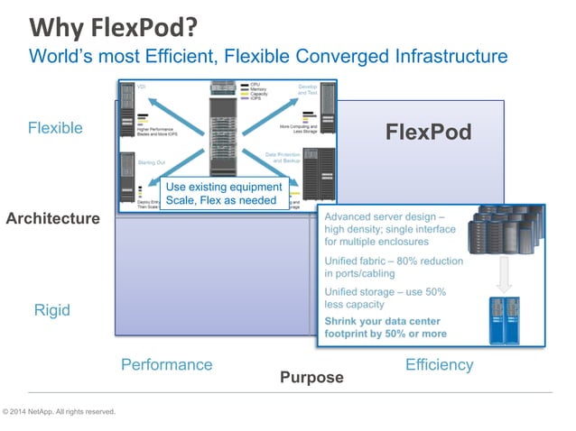 FlexPod Winter Leadership Update | PPT