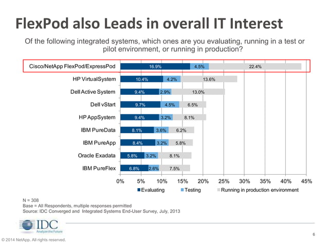 FlexPod Winter Leadership Update | PPT