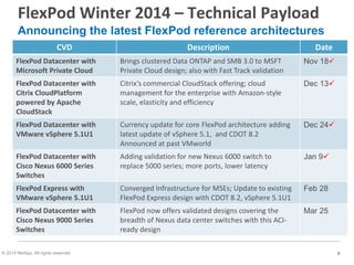 FlexPod Winter Leadership Update | PPT