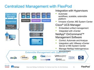 Flex Pod Modern Networks | PPTX