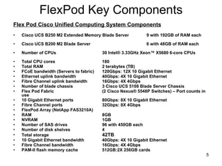 Flex Pod Solution | PPT | Computing | Technology & Computing