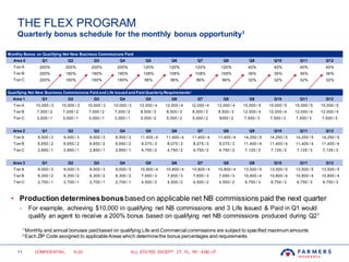 Agency ownership opportunity- Flex program | PDF | Life Insurance ...