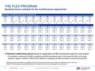 Flex program | PPT