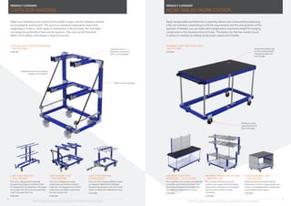 FlexQub Product Catalog 2018 - Future Proof Material Handling Carts | PPT
