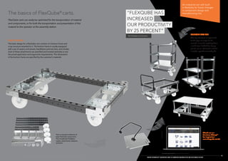 FlexQub Product Catalog 2018 - Future Proof Material Handling Carts | PPT