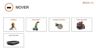 Forklift free production | PDF