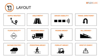 Forklift free production | PDF