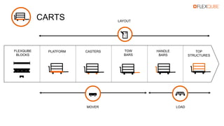 Forklift free production | PDF