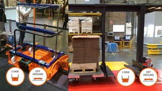 Forklift free production | PDF