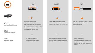 Forklift free production | PDF