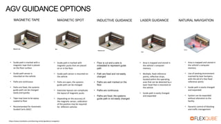 Integrate with AGVs - Webinar Presentation by FlexQube | PDF