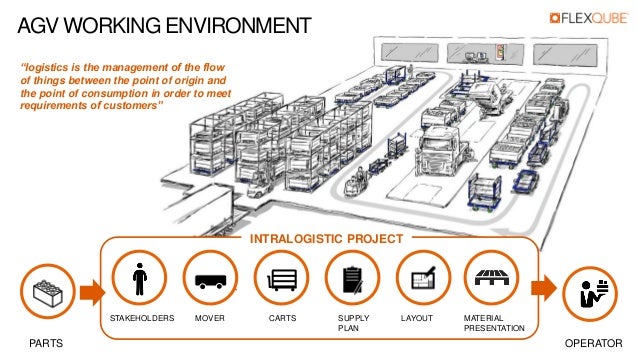 Integrate with AGVs - Webinar Presentation by FlexQube
