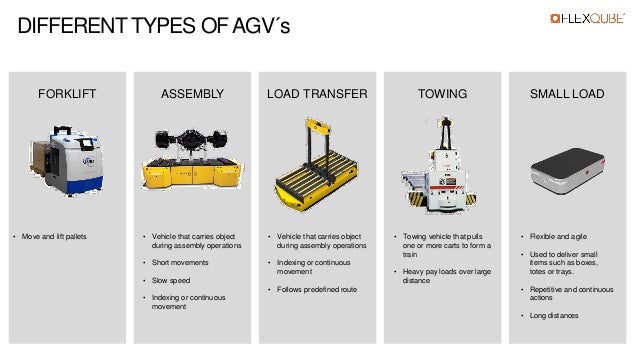 Integrate with AGVs - Webinar Presentation by FlexQube