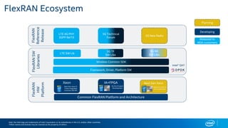 NFV and SDN: 4G LTE and 5G Wireless Networks on Intel(r) Architecture | PPT
