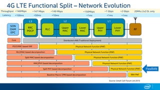 NFV and SDN: 4G LTE and 5G Wireless Networks on Intel(r) Architecture | PPT