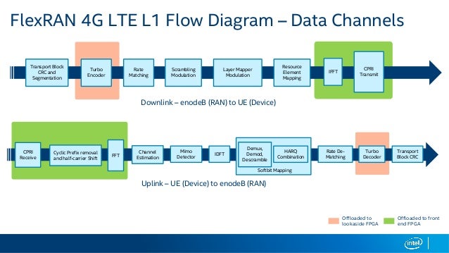 [DIAGRAM] Block Diagram Of 4g - MYDIAGRAM.ONLINE