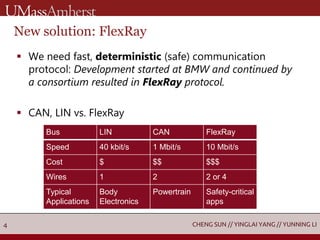 Flexray | PDF