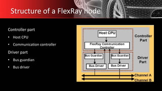 FlexRay | PPTX