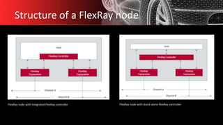 FlexRay | PPTX