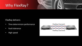 FlexRay | PPTX
