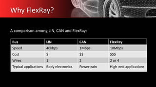 FlexRay | PPTX