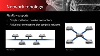 FlexRay | PPTX