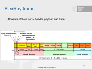 FlexRay.pdf