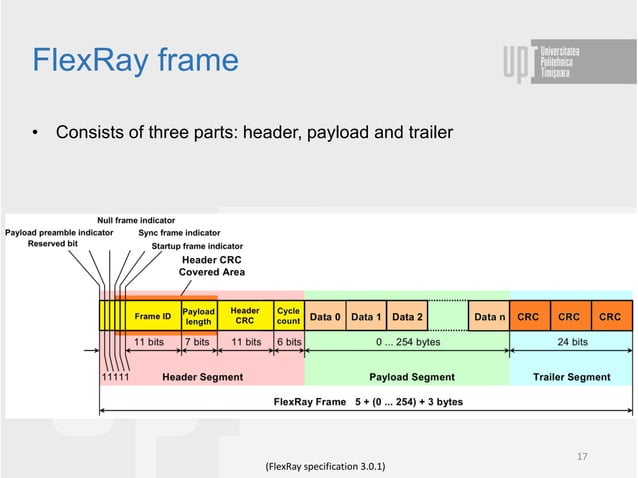 FlexRay.pdf | Computer Networking | Computing
