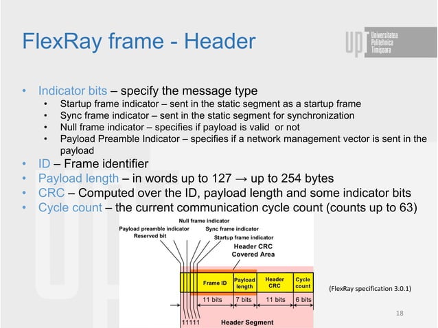 FlexRay.pdf | Computer Networking | Computing